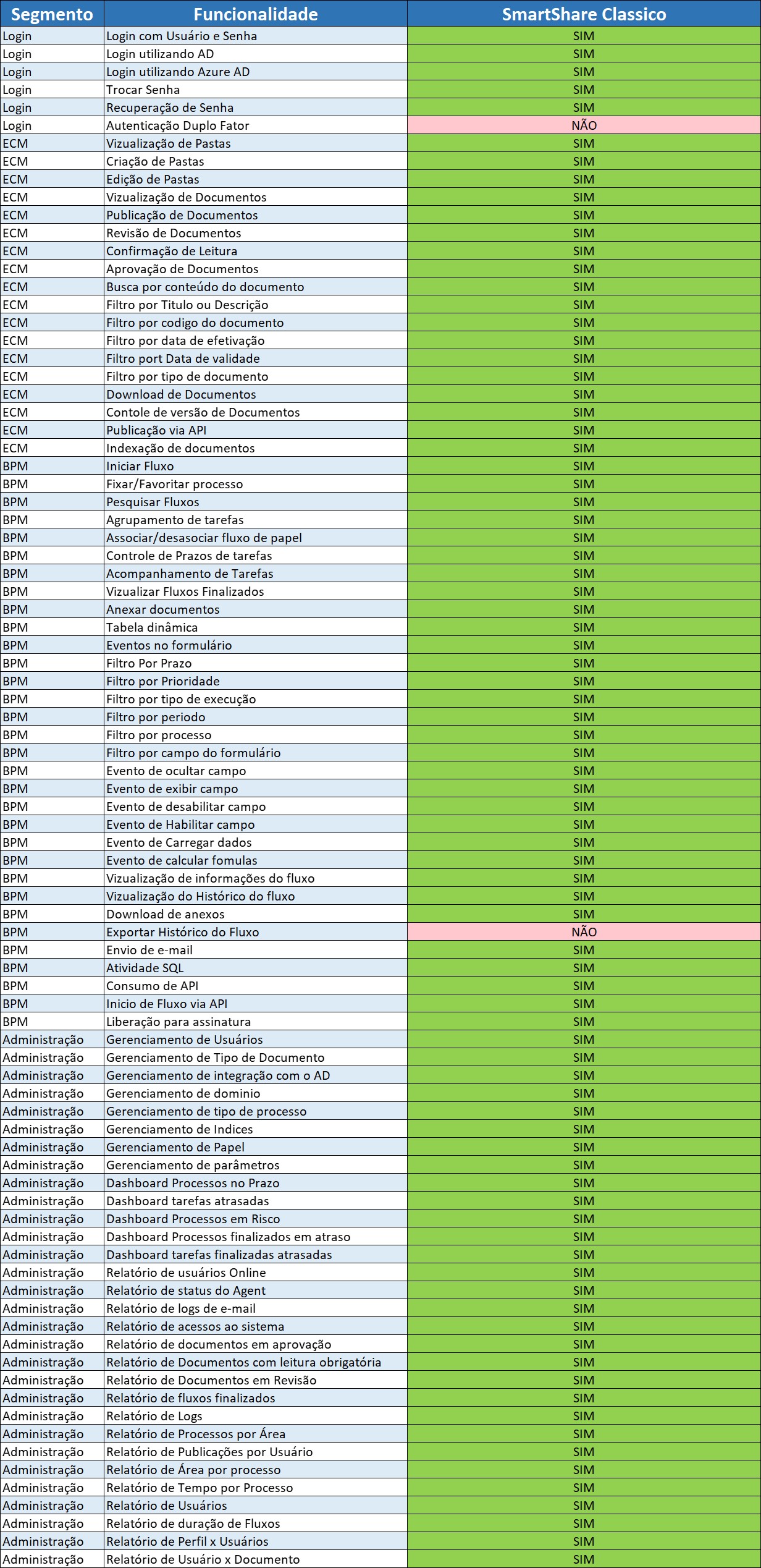 Quais são as principais funcionalidades do SmartShare? – Knowledge Base SmartSoftwares